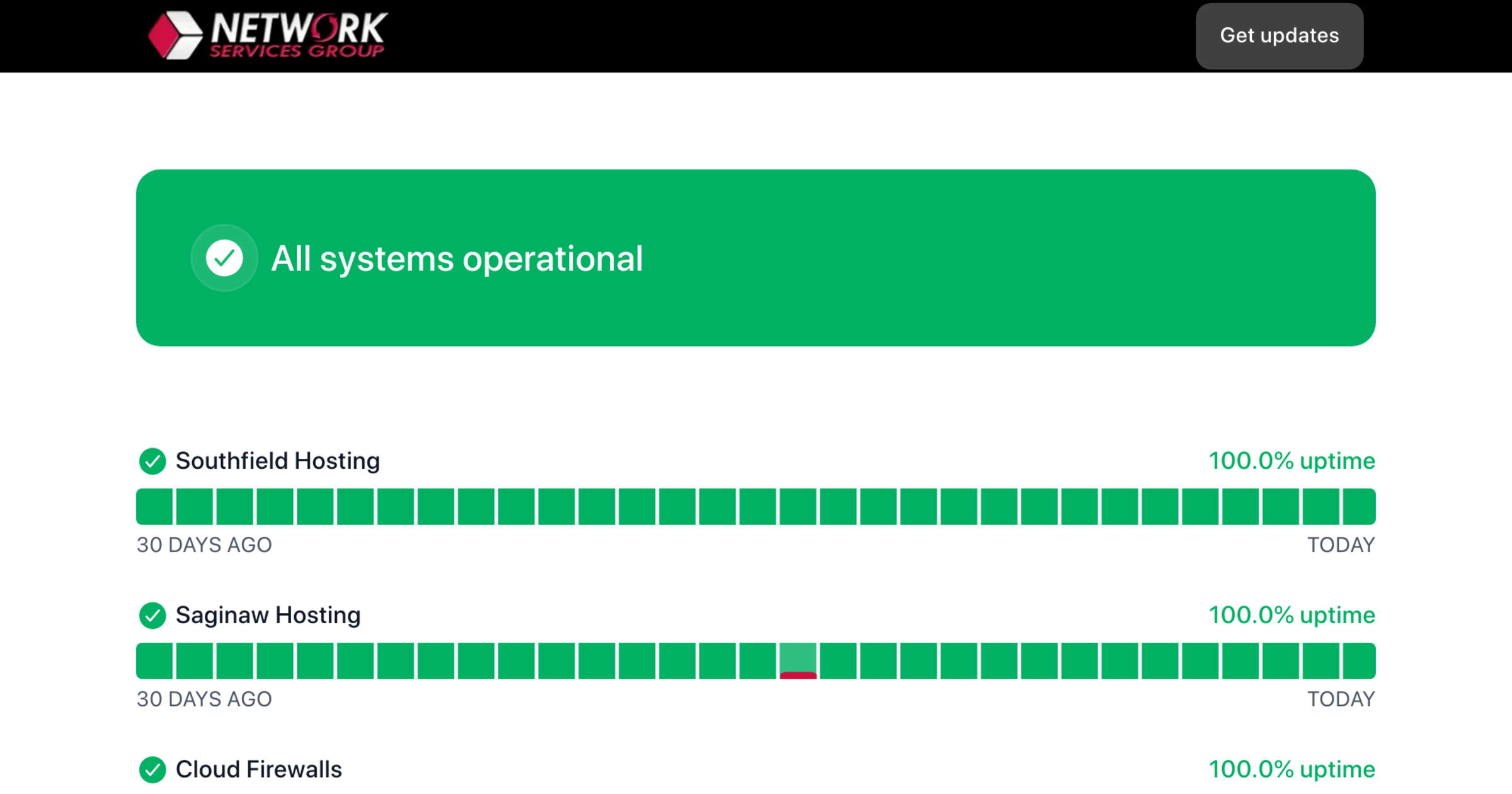 Network Services Group - Status